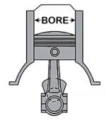 How To Use a Dial Bore Gauge - In The Garage with CarParts.com