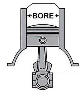 How To Use a Dial Bore Gauge - In The Garage with CarParts.com