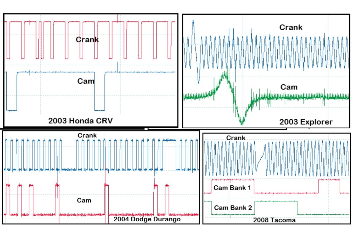Tips on How to Test the Camshaft and Crankshaft Position Sensors - In ...