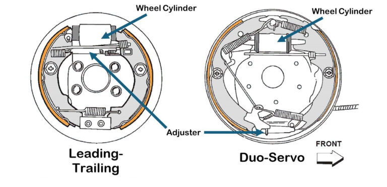Brake Shoes: Function, How to Measure, and FAQs - In The Garage with CarParts.com