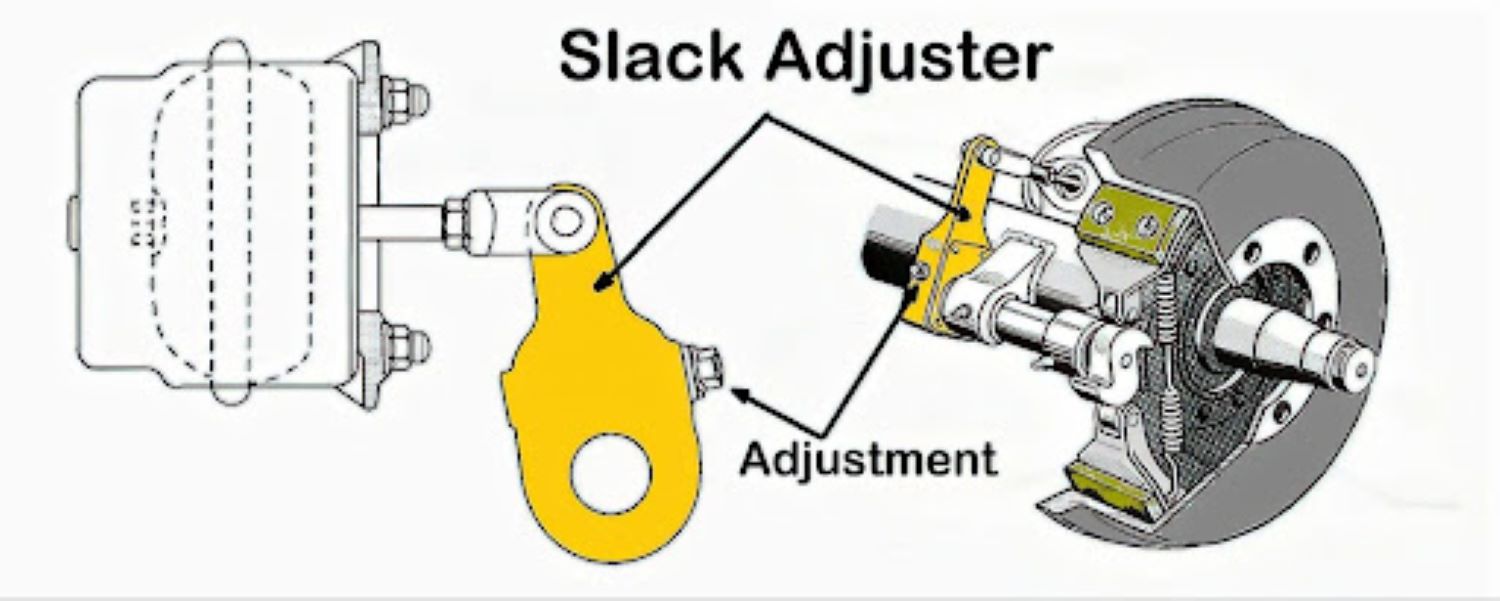 How To Adjust Air Brakes - In The Garage with CarParts.com