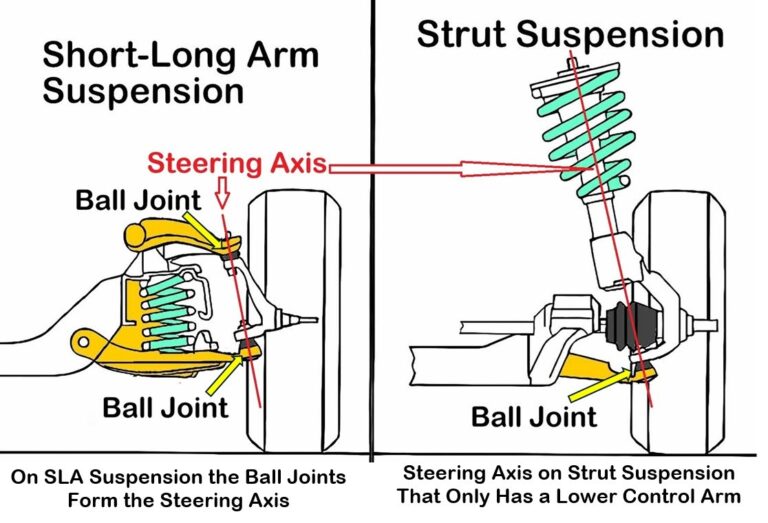 Ball Joint Replacement Cost: What You Need To Know - In The Garage with CarParts.com
