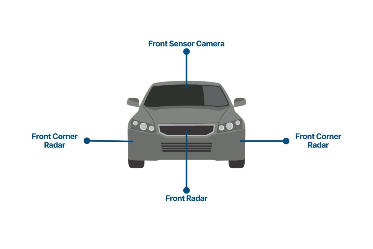 What Is a Collision Mitigation Braking System? - In The Garage with ...