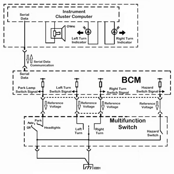 Multifunction Switch: What It Is, How It Works, When to Replace, and ...