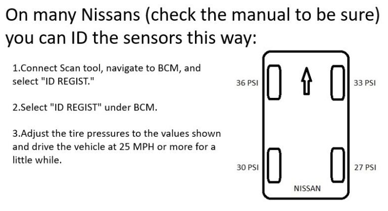 What is a TPMS Relearn and Why Is It Important? - In The Garage with ...