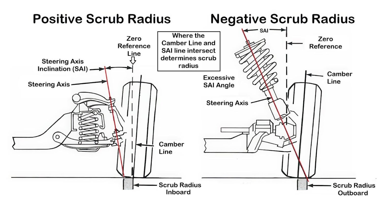 Why Do Front Car Wheels Control Steering? And Other FAQs - In The ...