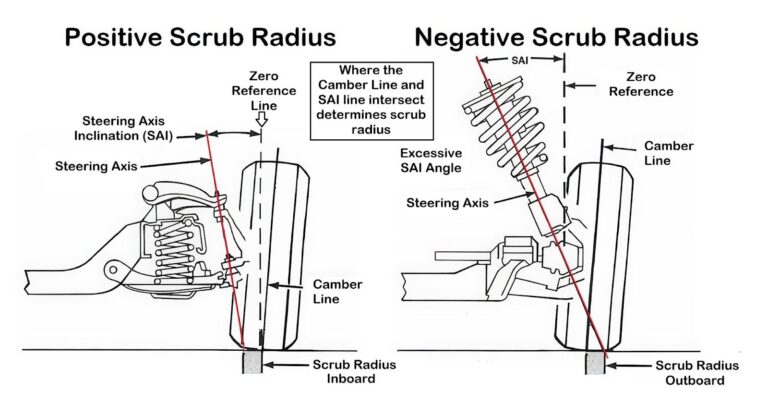 Why Do Front Car Wheels Control Steering? And Other FAQs - In The ...