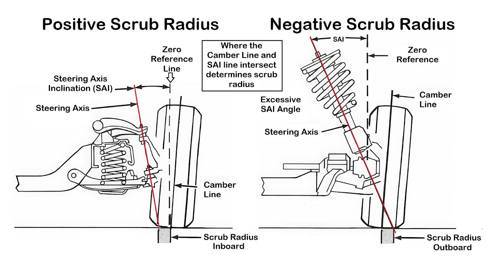 Why Do Front Car Wheels Control Steering? And Other FAQs - In The ...