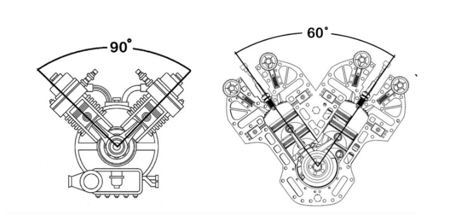 What Is a V Engine and How Does It Work? - In The Garage with CarParts.com