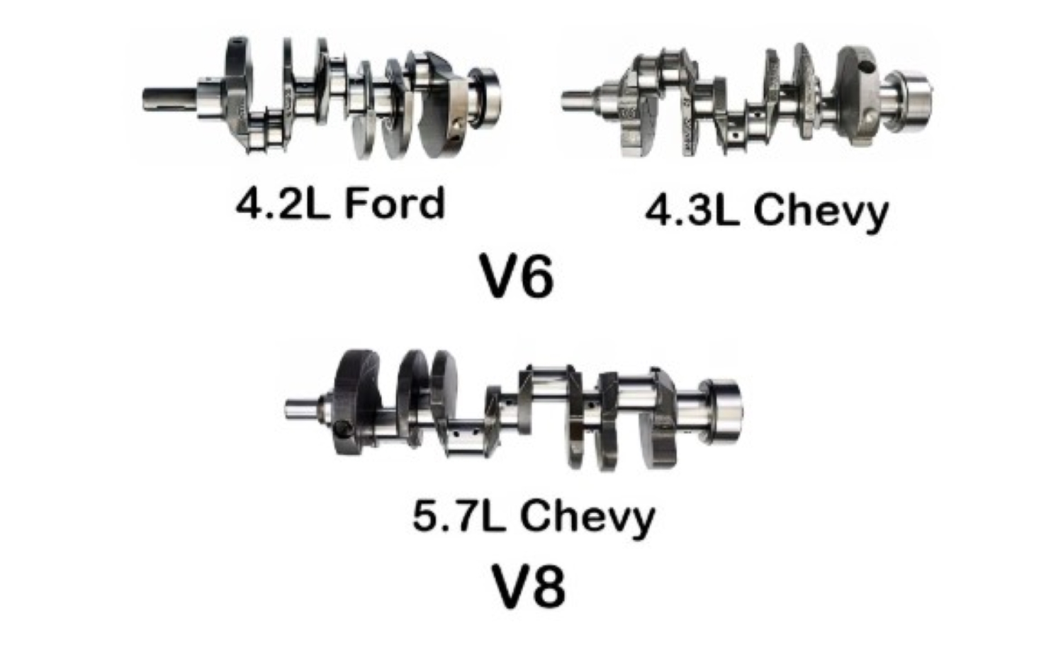 What Is a V Engine and How Does It Work? - In The Garage with CarParts.com