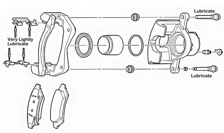 Brake Lubricants: Where and How to Properly Apply Them - In The Garage ...