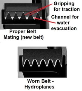 Why Is the Fan Belt Squealing on Acceleration? - In The Garage with ...