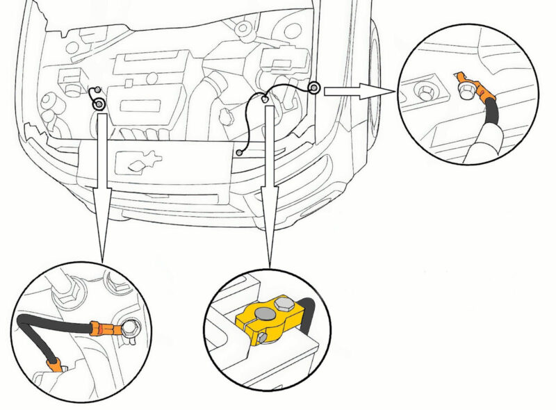 Where Is the Ground Wire Located On a Car? - In The Garage with CarParts.com