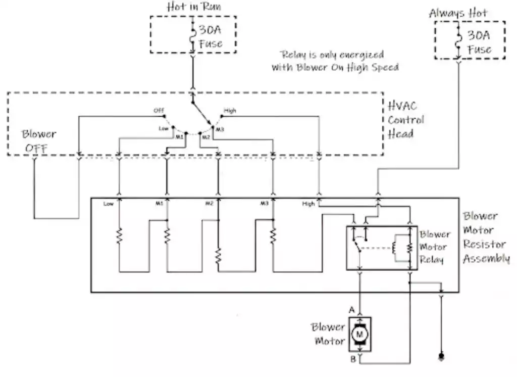 Blower Motor Relay: Function, Causes of Failure, and Replacement Cost ...
