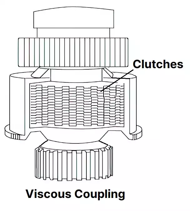 A Crash Course on 4WD Systems - In The Garage with CarParts.com
