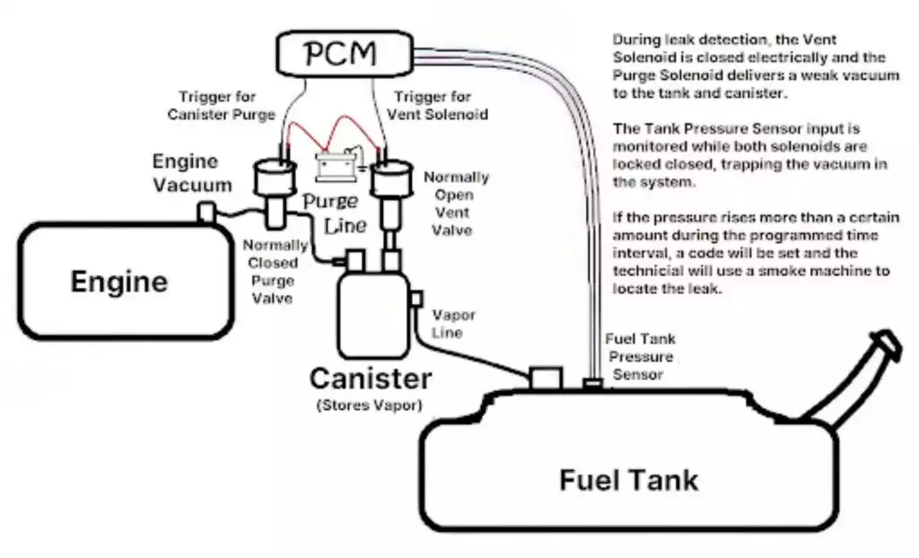 P1456 Code: Evaporative Emissions Control System Leakage Fuel Tank - In ...